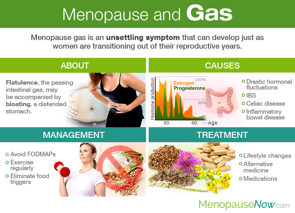 Do you have a lot of gas during menopause?