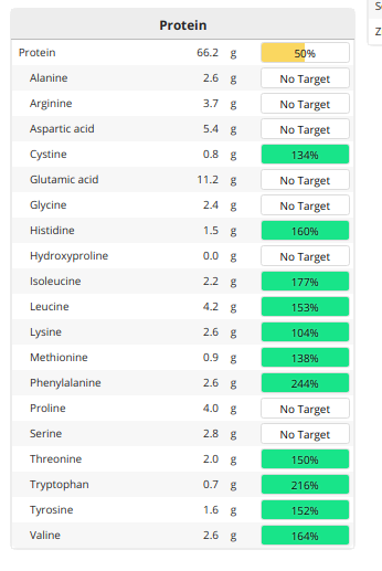 Do you need amino acids if you don't eat animal products?