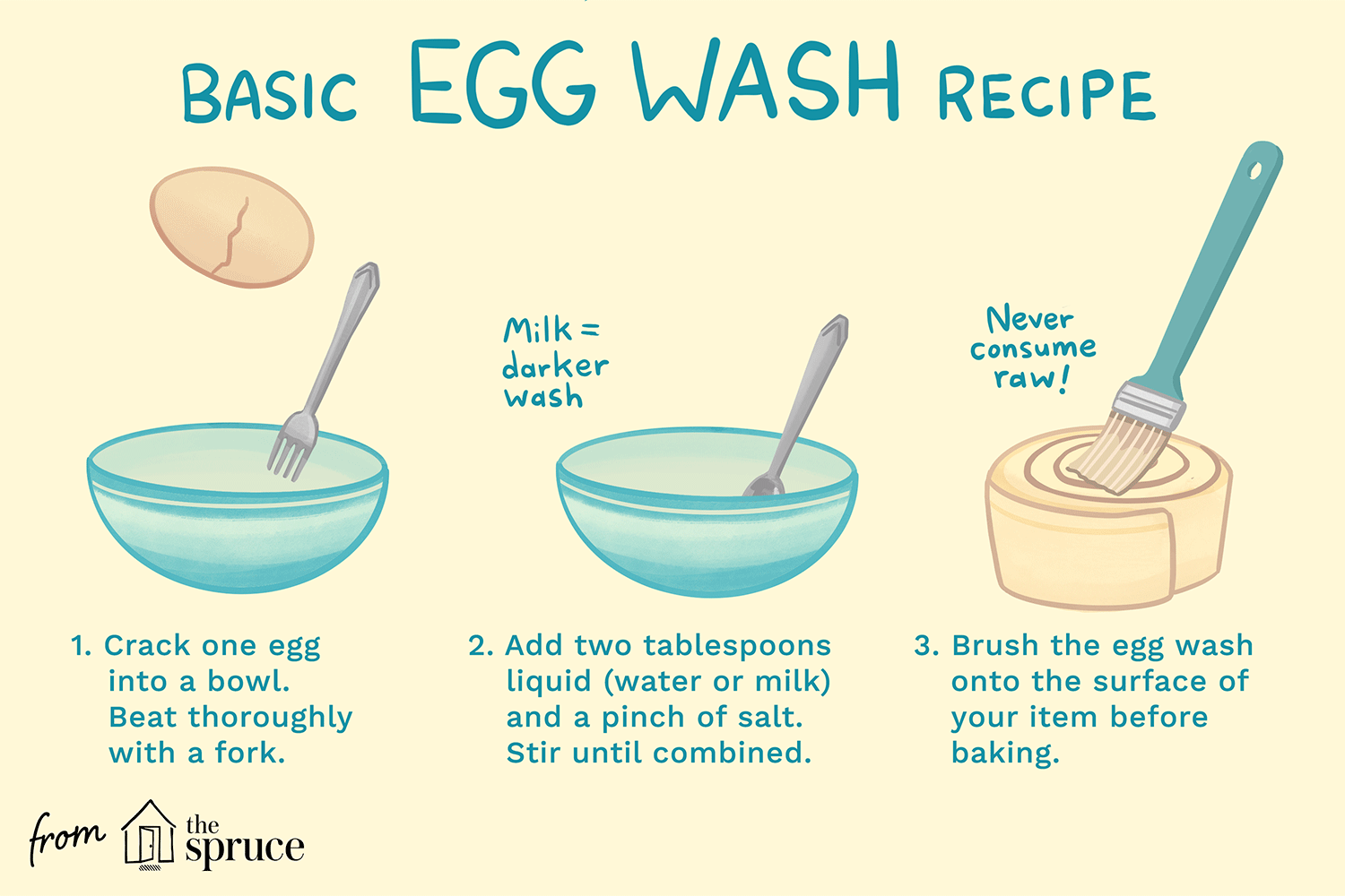 Do you need egg wash for breading?