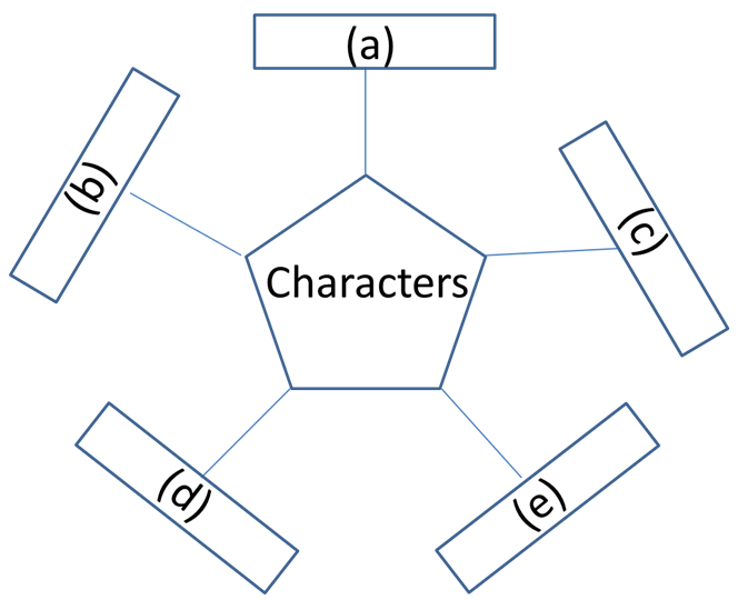Do you think the stone in the soup had magical power give reason?