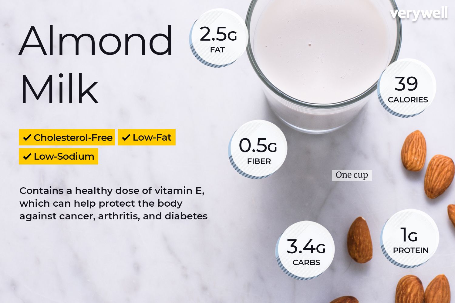 Does almond milk make you gain weight?