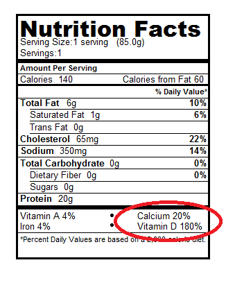 Does canned fish with bones have calcium?