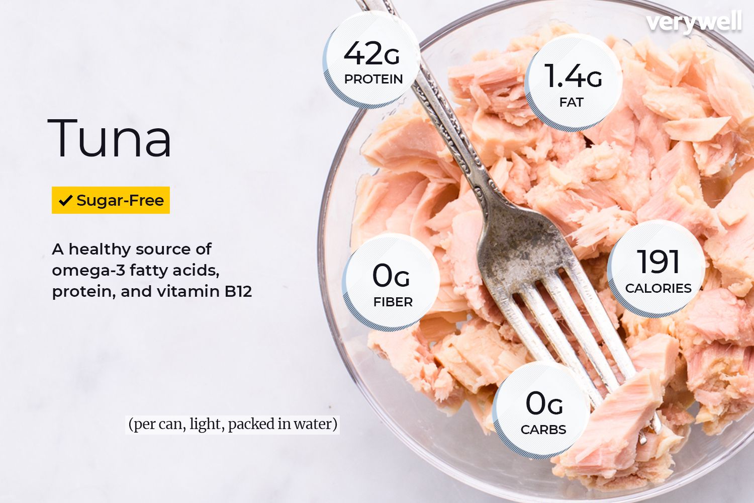 Does canned tuna have high sodium?
