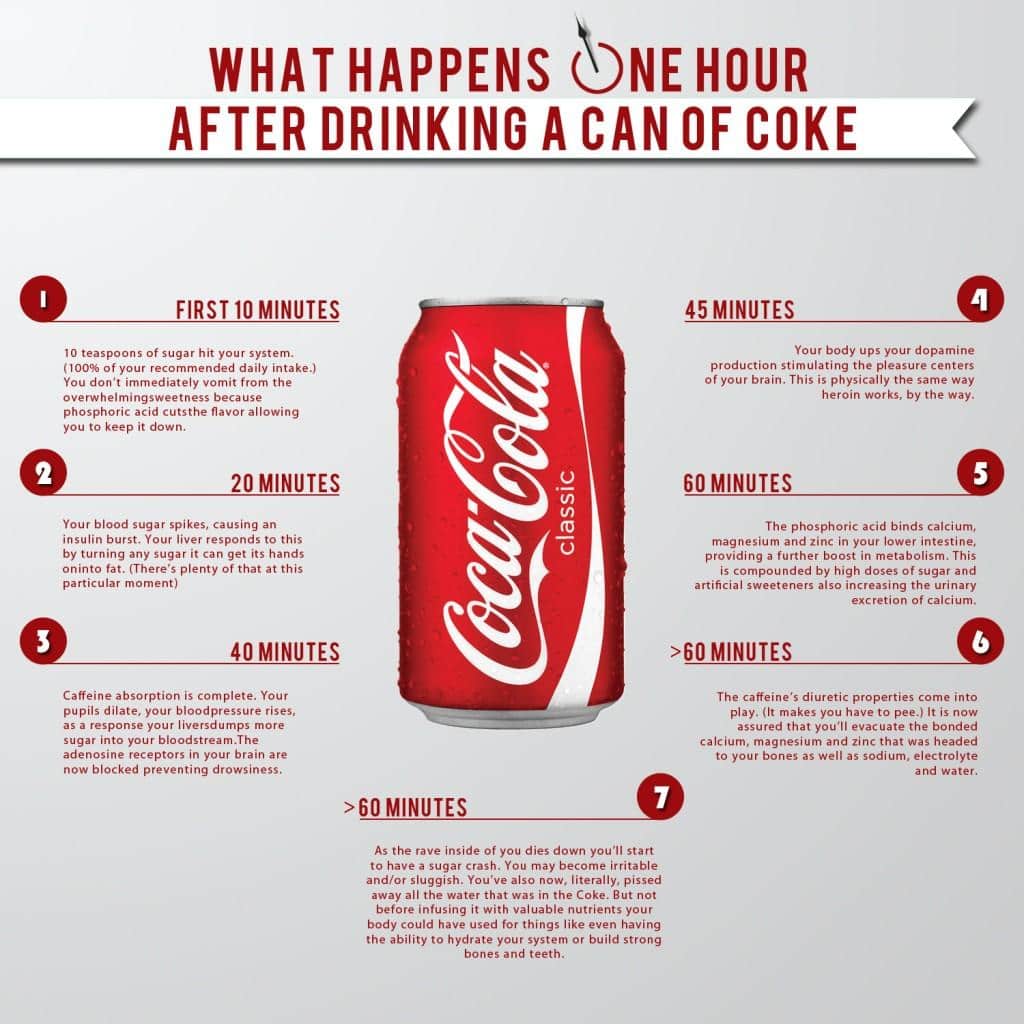 Does Coca Cola make you gain weight?