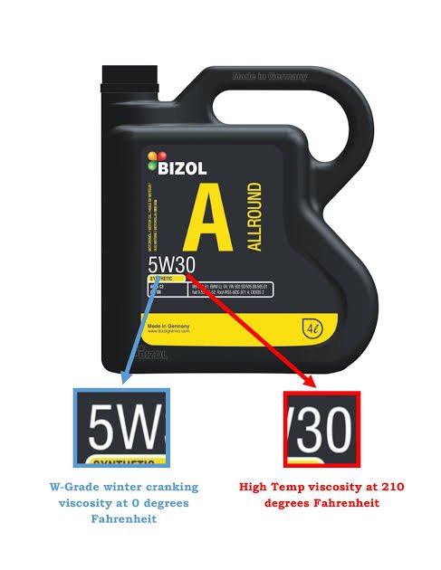 Does cold make oil thicker?