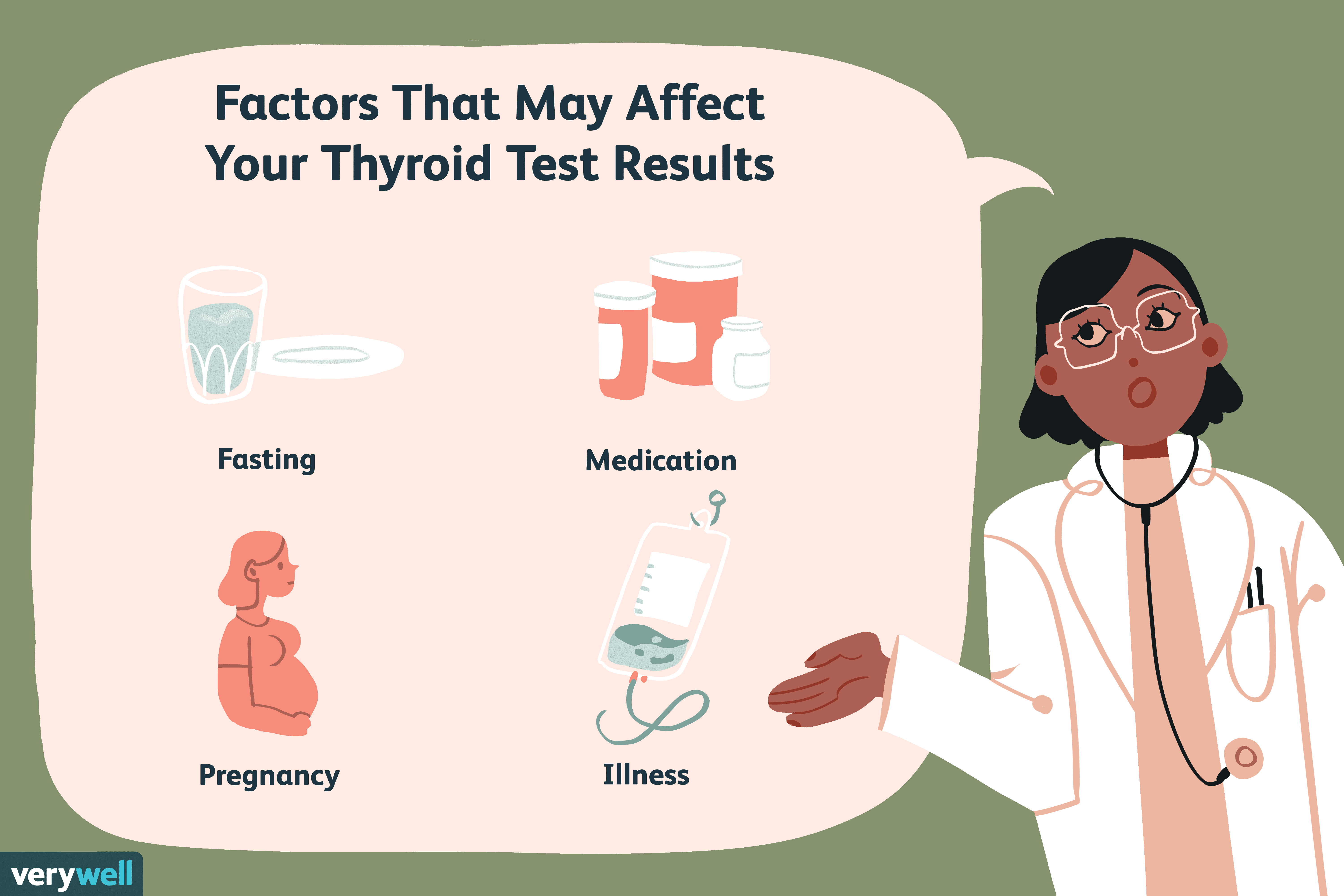 Does eating affect thyroid blood test?