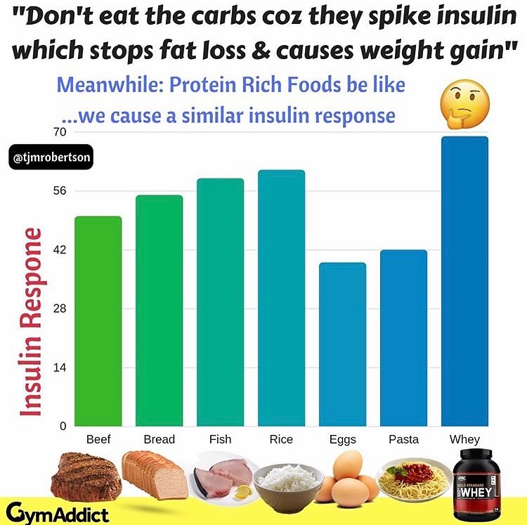 Does eating fat cause insulin spike?