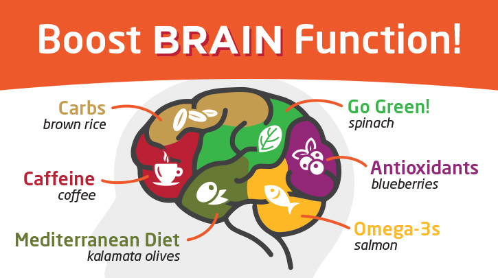 Does eating fish improve brain function?