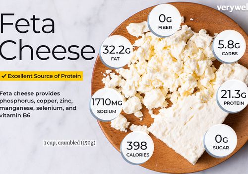 Does feta cheese have a lot of carbs?