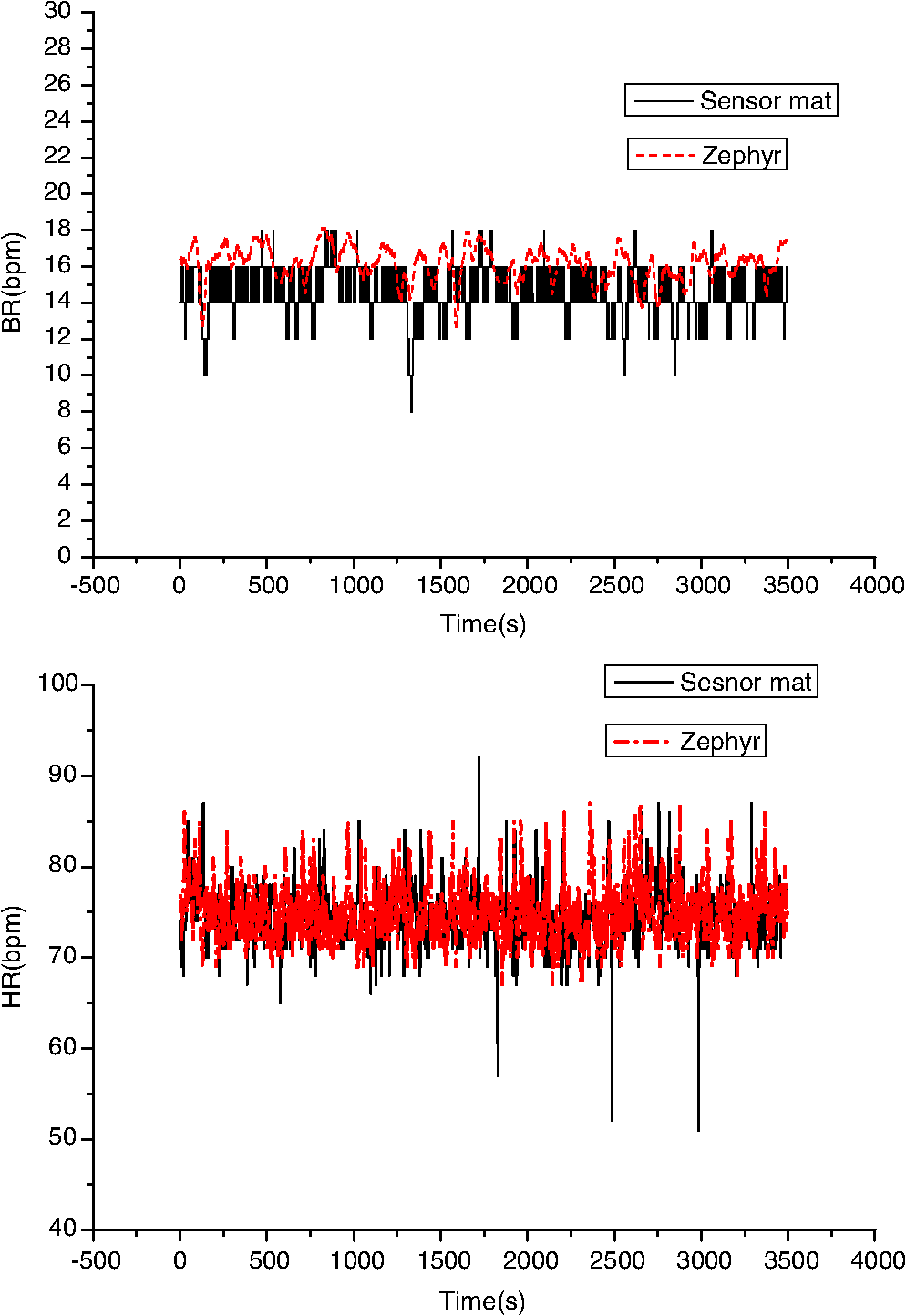 Does fiber lower heart rate?