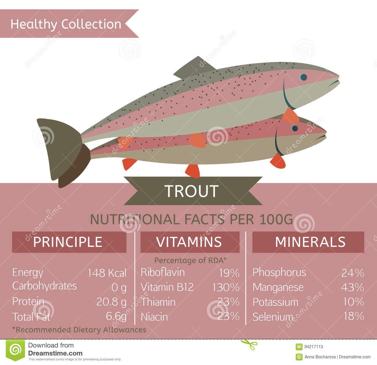 Does fish stock have protein?