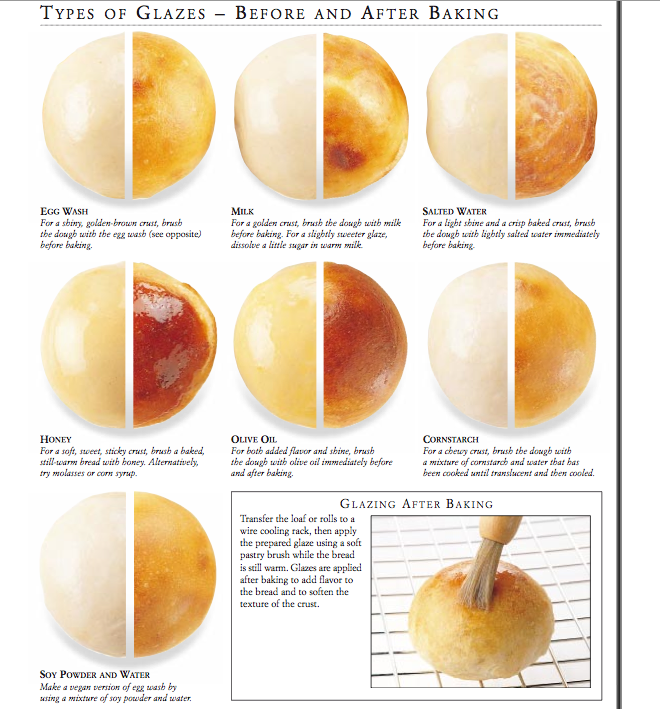 Does glaze go on before or after baking?