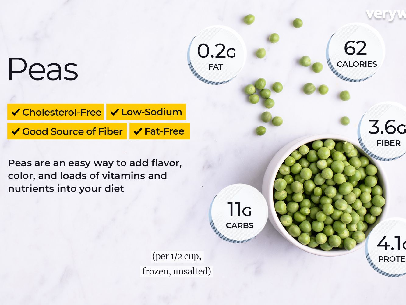 Does green peas cause weight gain?