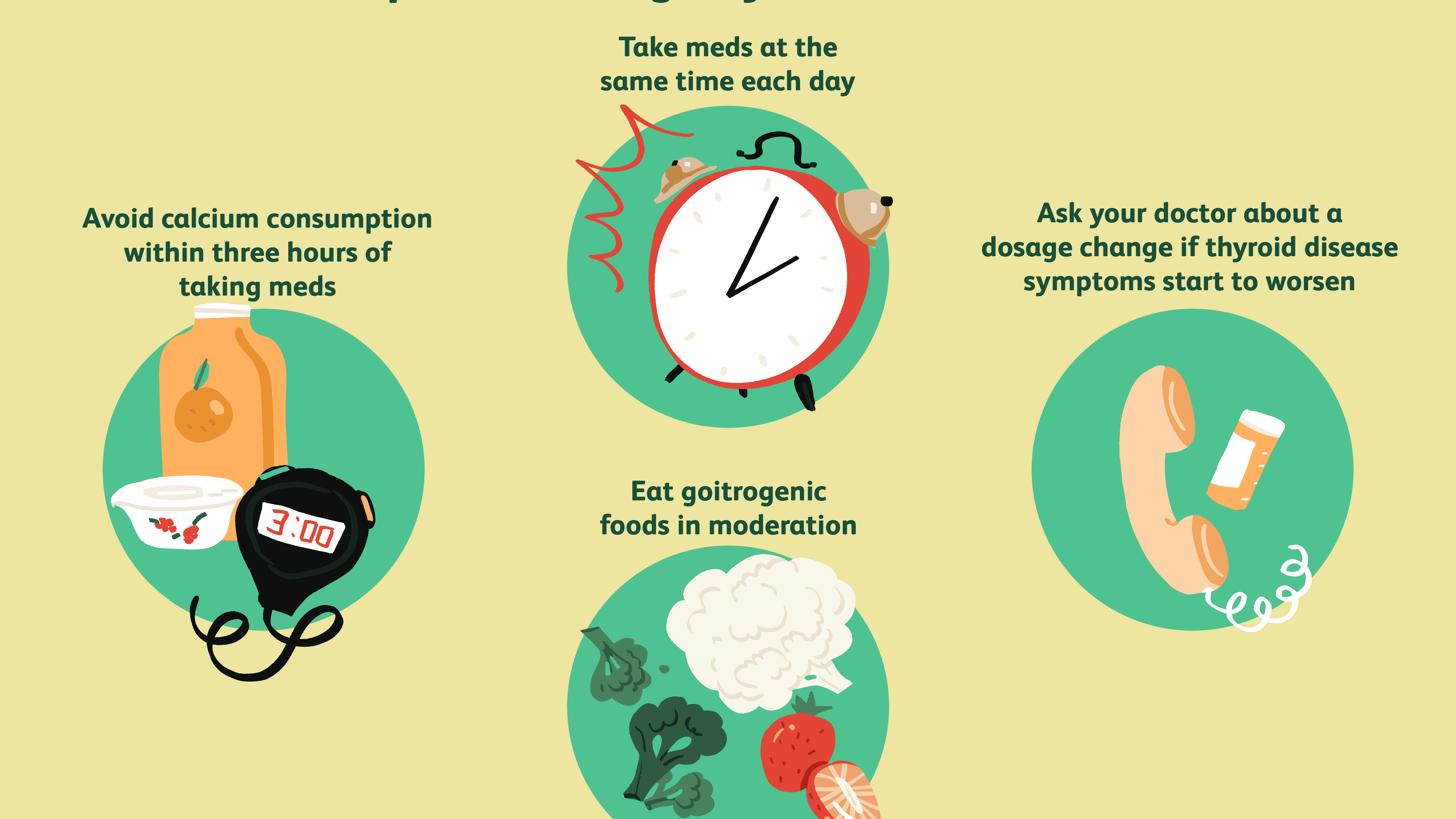 Does levothyroxine interact with other medications or foods?