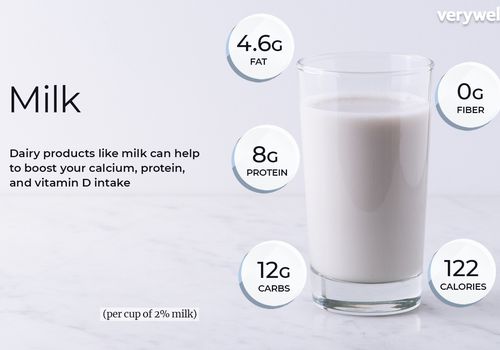 Does milk have calcium yes or no?