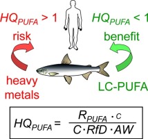 Does omega-3 have heavy metals?