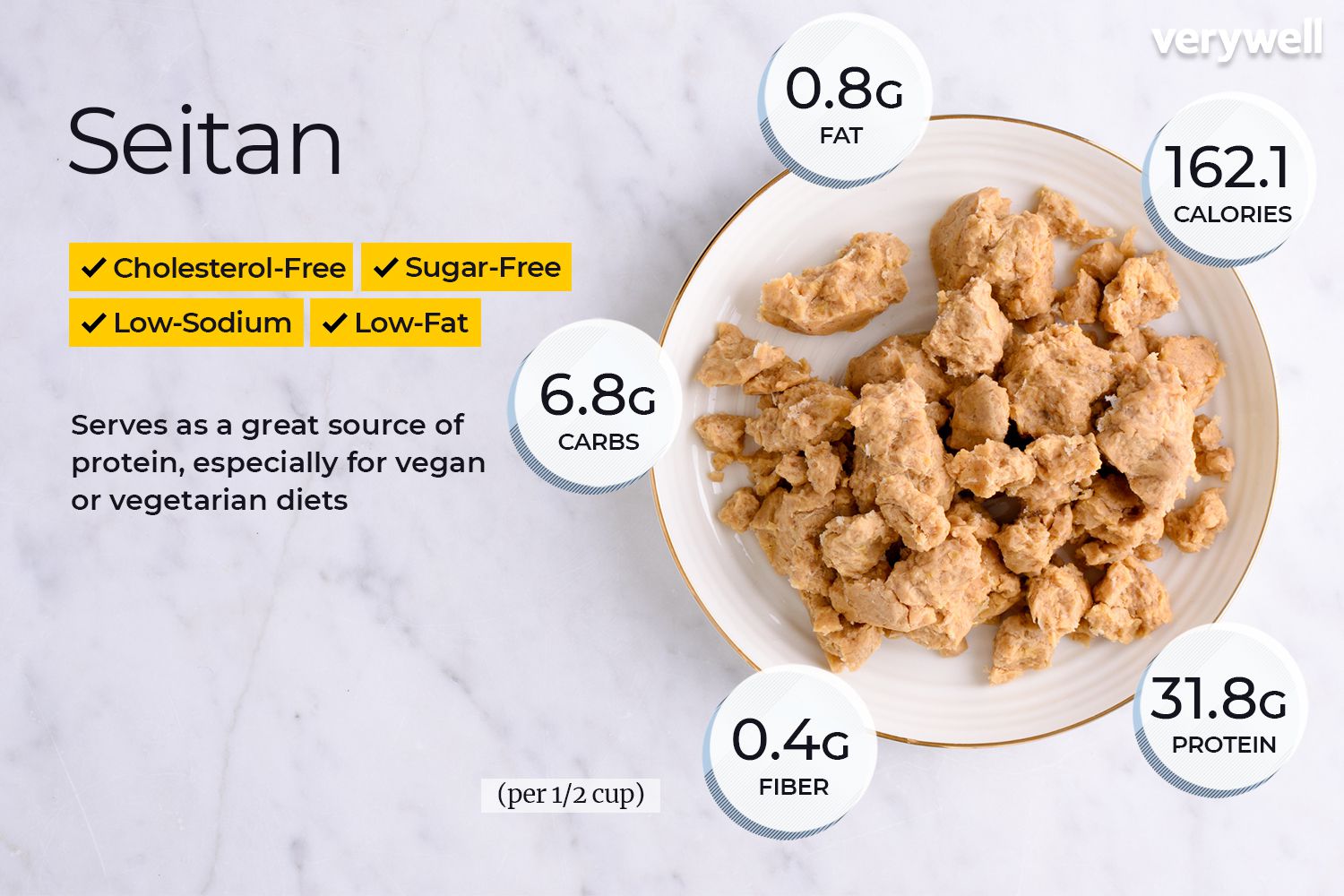 Does seitan make you fat?