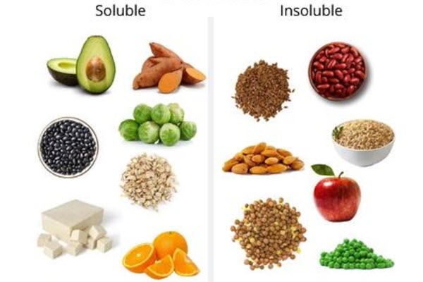 Does soluble fiber make you poop?
