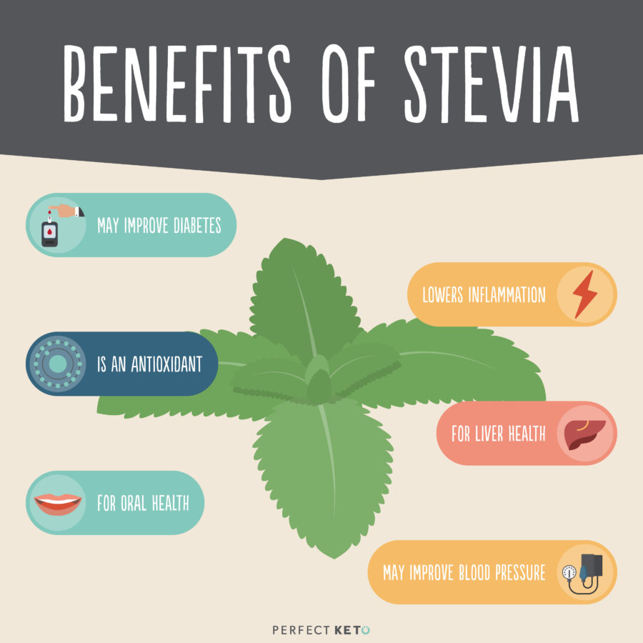 Does stevia cause gas?