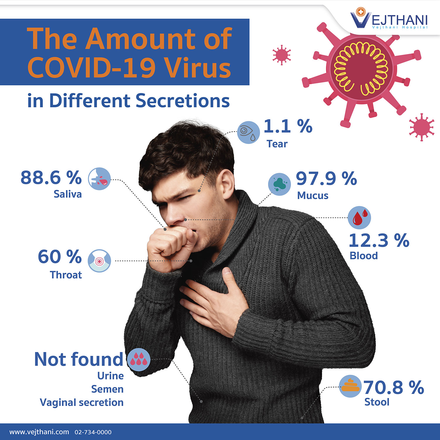 Has the coronavirus disease been detected in blood and stool?