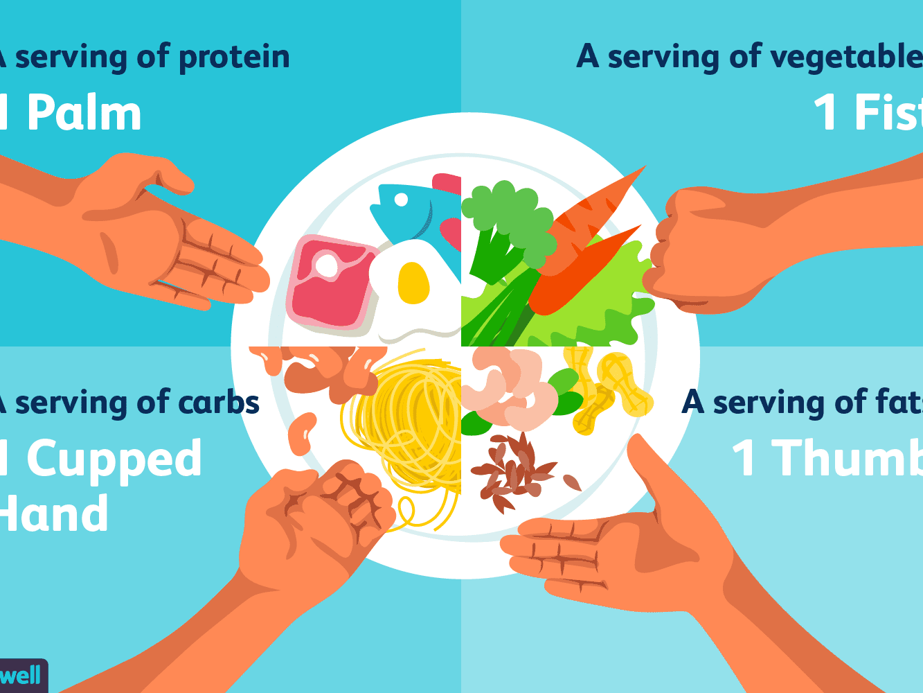 How big is a 1 serving?