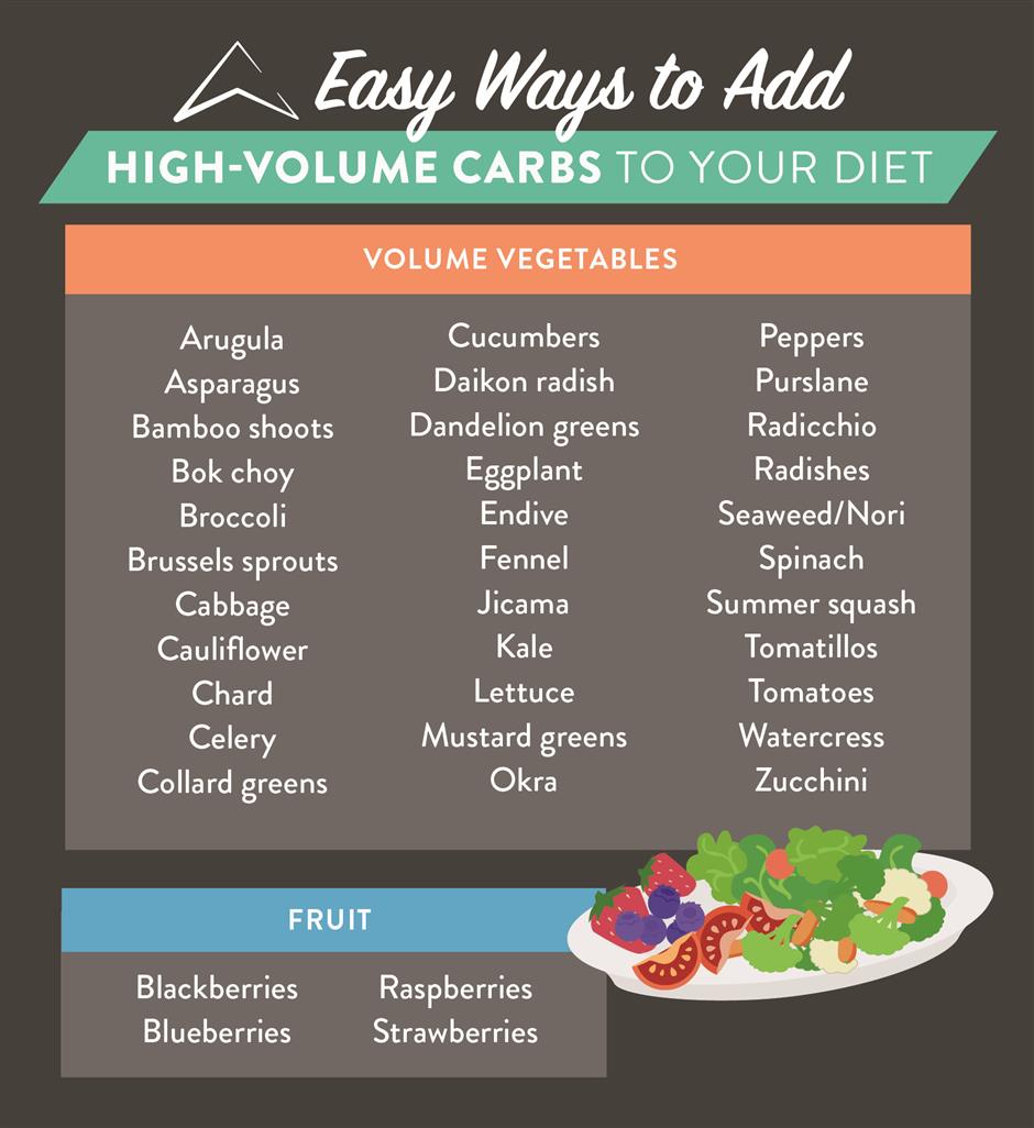 How can I add more carbs to my diet?