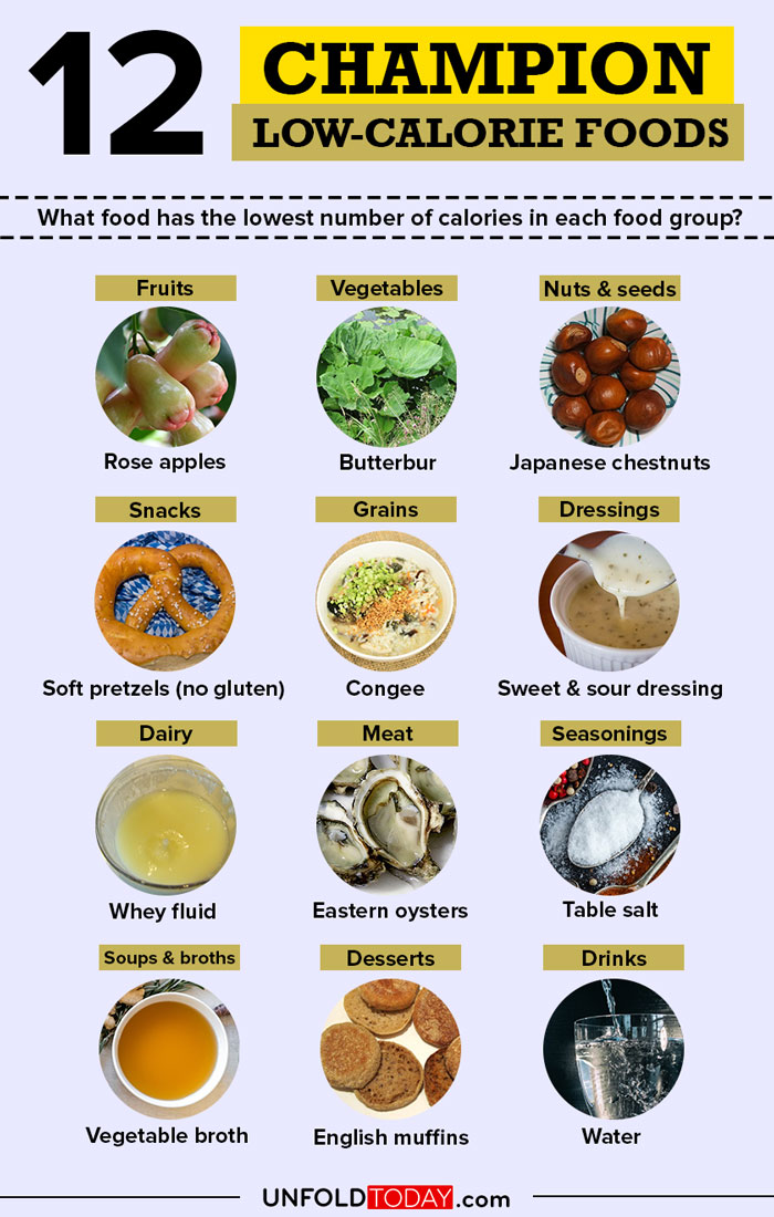 How can I eat cheap low calories?