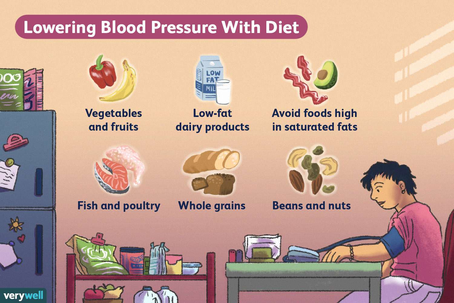 How can I immediately get my blood pressure down?