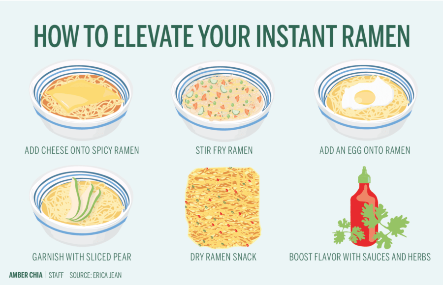 How can I improve my bland ramen?