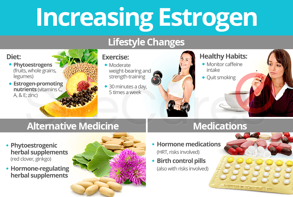 How can I increase my estrogen levels in a week?