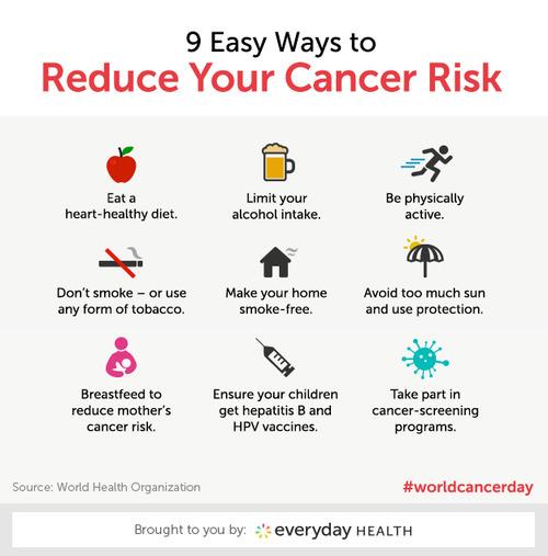 How can I reduce my cancer risk?