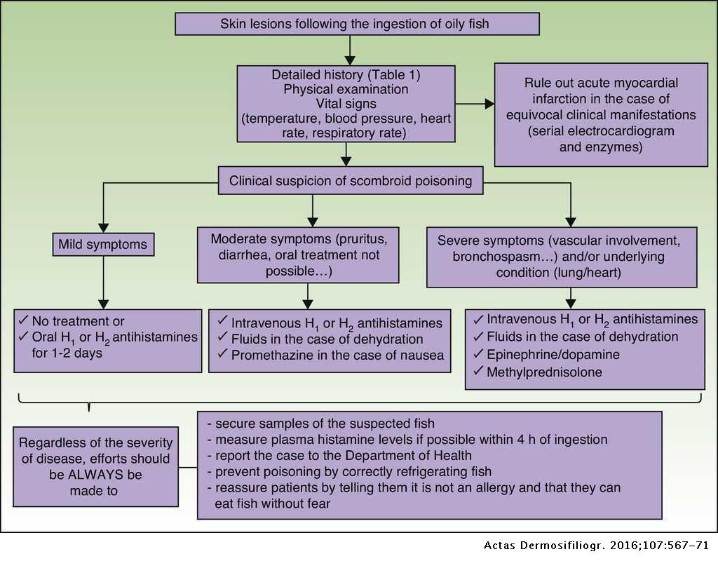 How can we prevent scombroid poisoning?