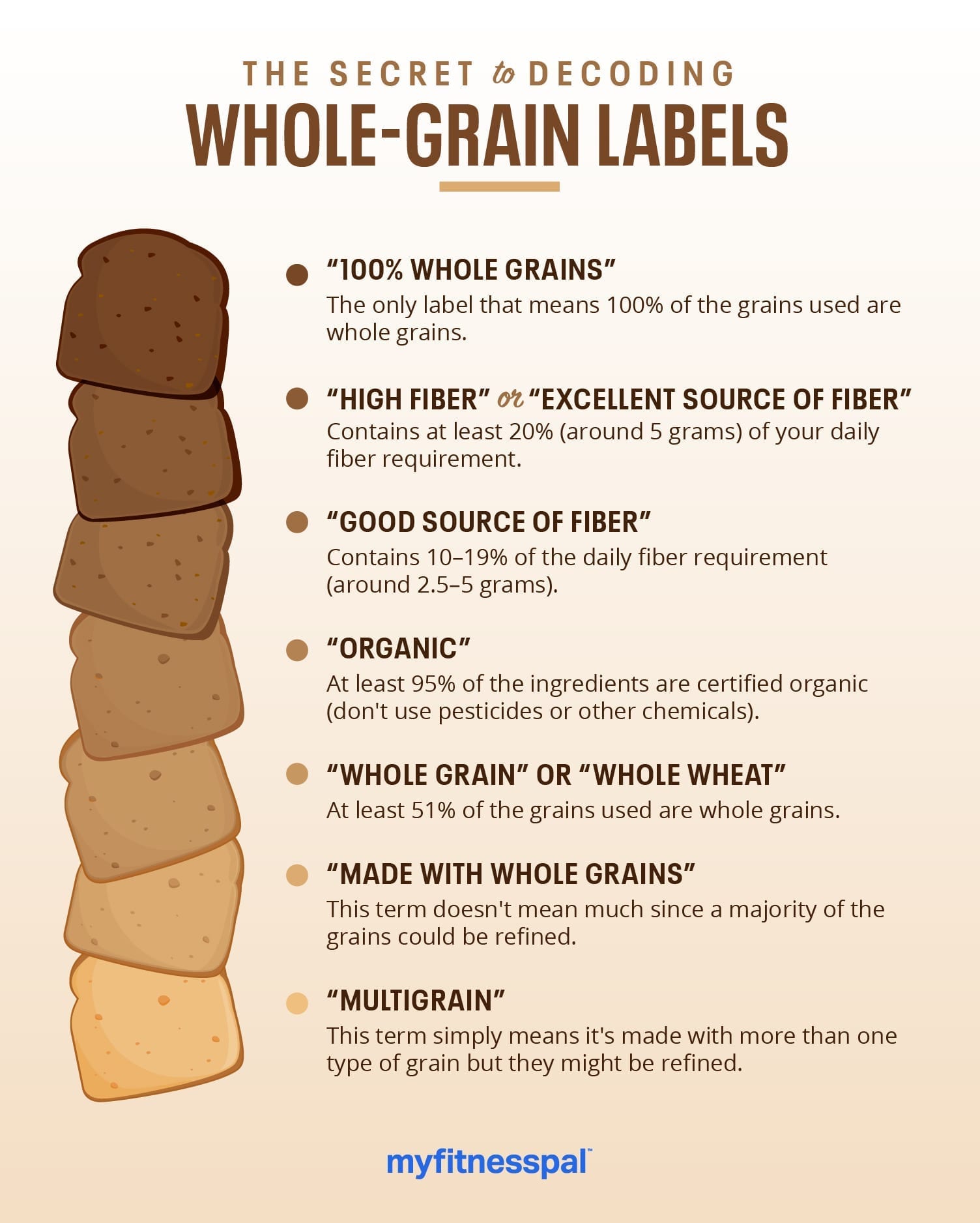 How can you can tell if a product is whole grain?