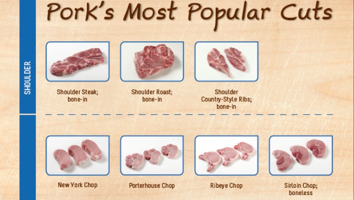 How can you tell if meat is pork?