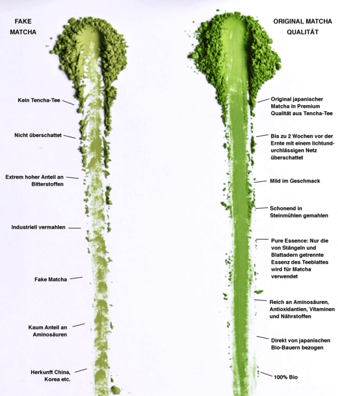 How can you tell real matcha from fake?