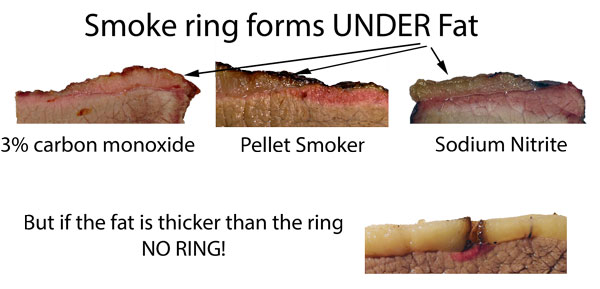 How can you tell the difference between silver skin and fat?