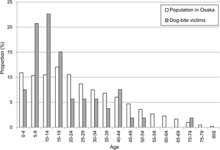 How common is rabies in Japan?
