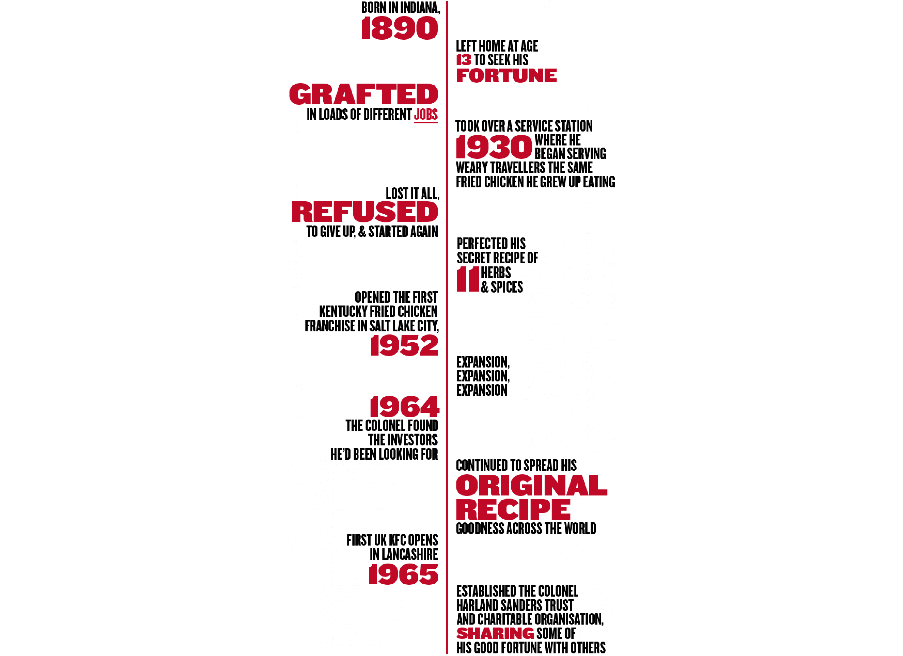 How did Colonel Sanders find KFC?