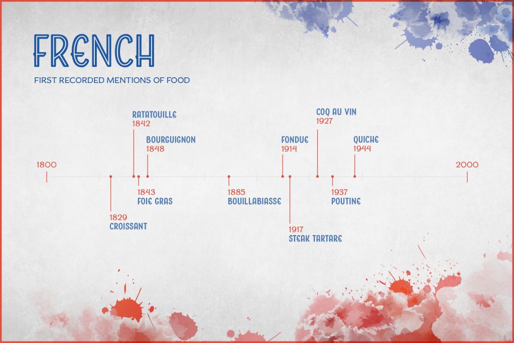 How did the French influence British cuisine?