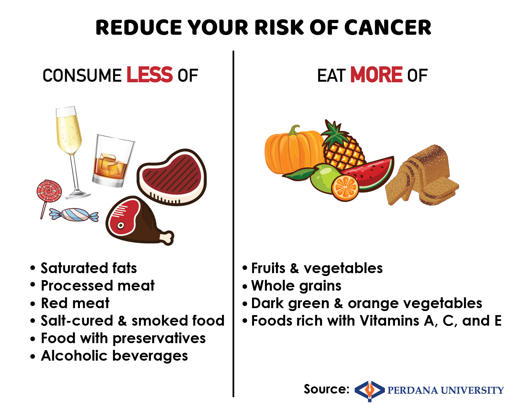 How do certain foods reduce the risk of cancer?