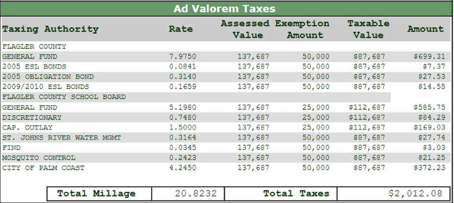 How do I calculate my property taxes in Florida?