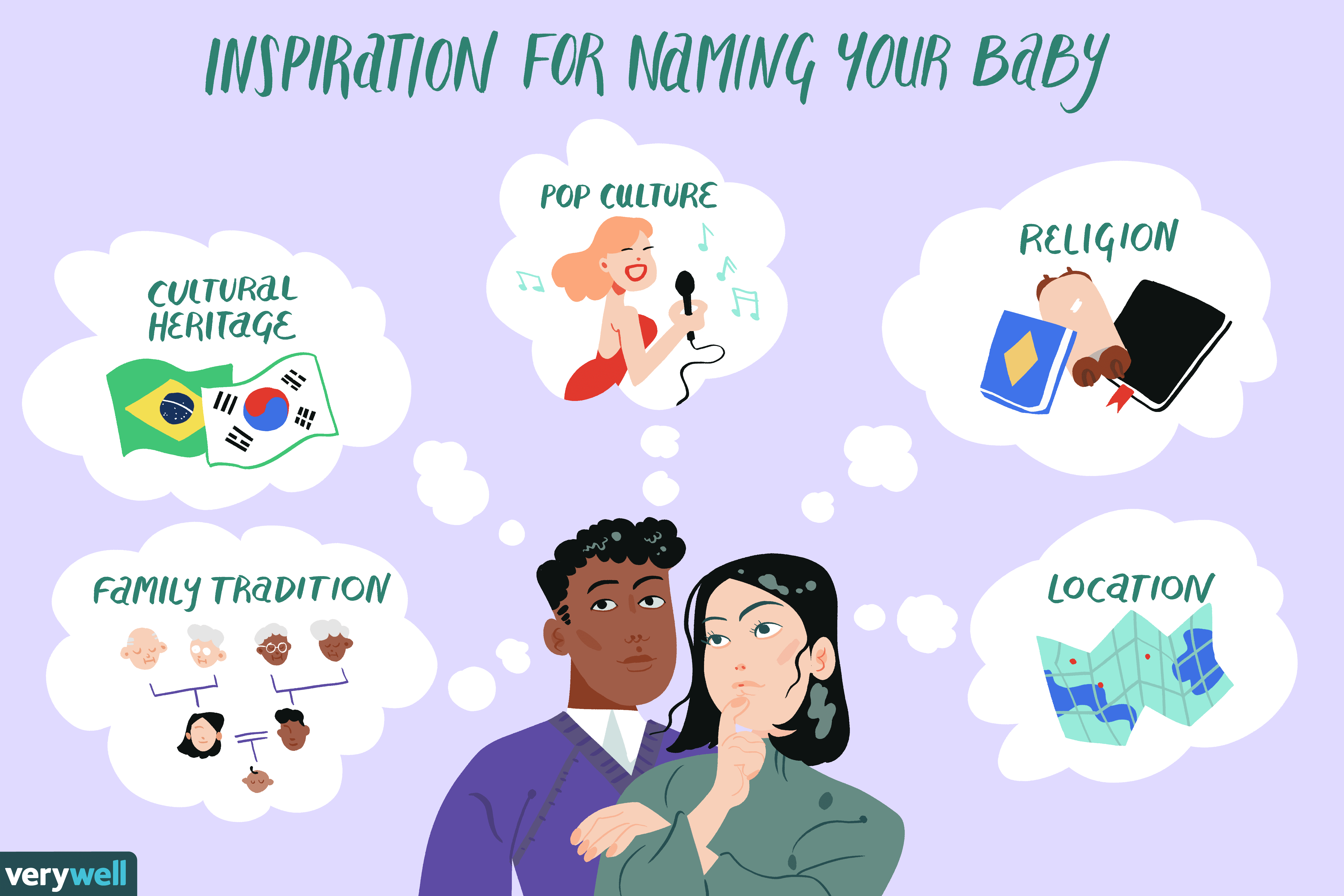 How do I find my new baby name?
