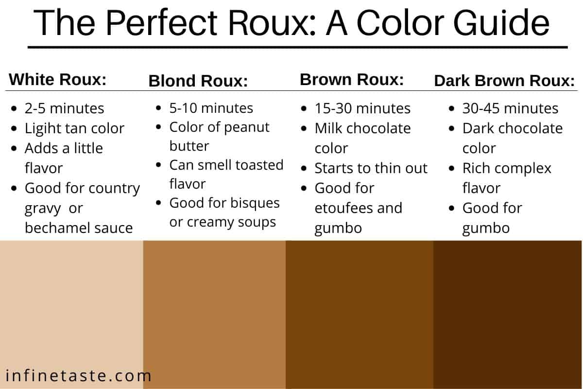 How do I know how much roux I need?