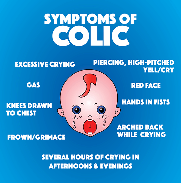 How do I know if its colic?