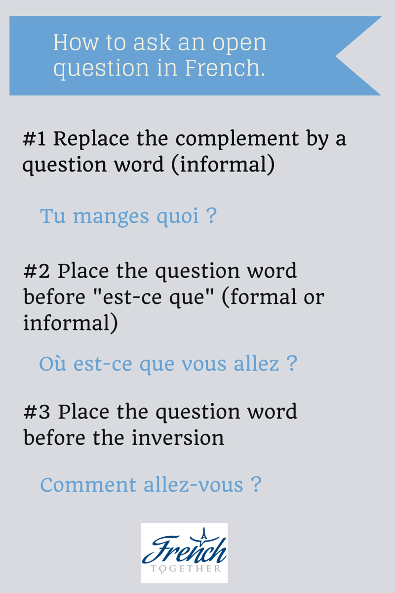 How do you ask a question in French?