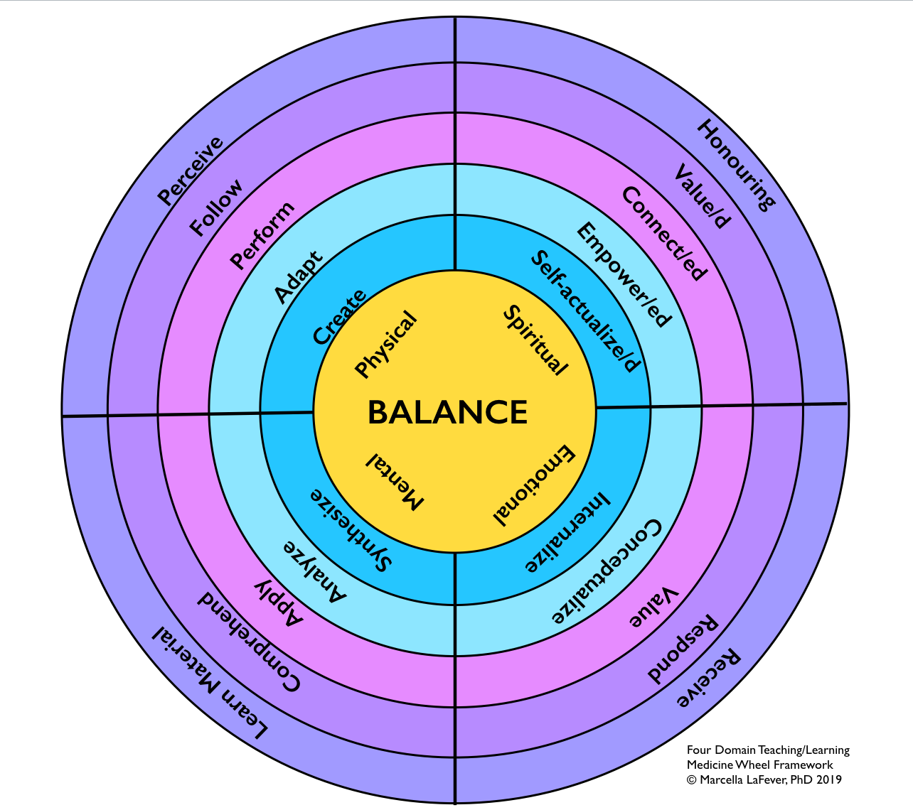 How do you bring spirituality into the classroom?