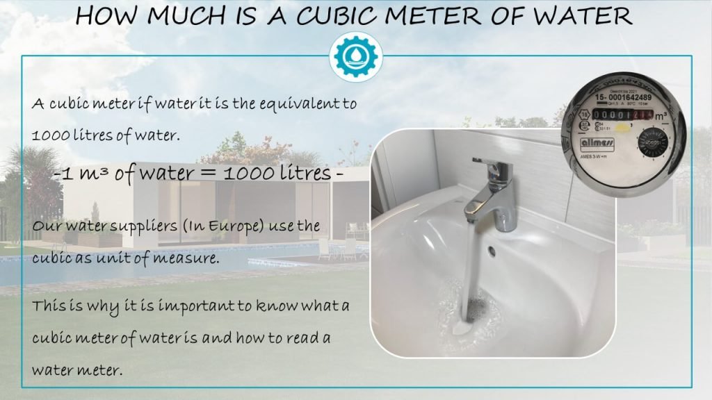 How do you calculate m3 of water?