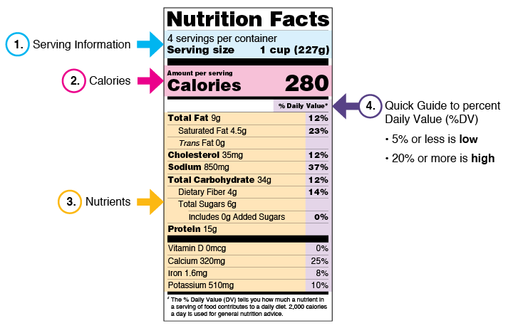 How do you calculate serving size?