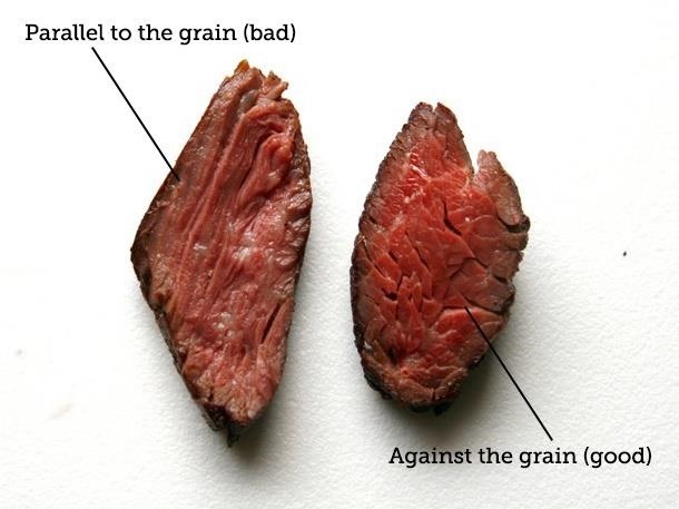How do you cut a raw steak?
