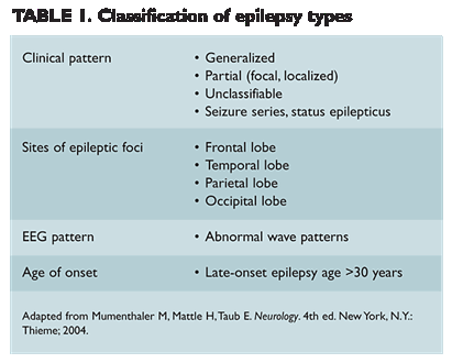How do you detect epilepsy in the elderly?